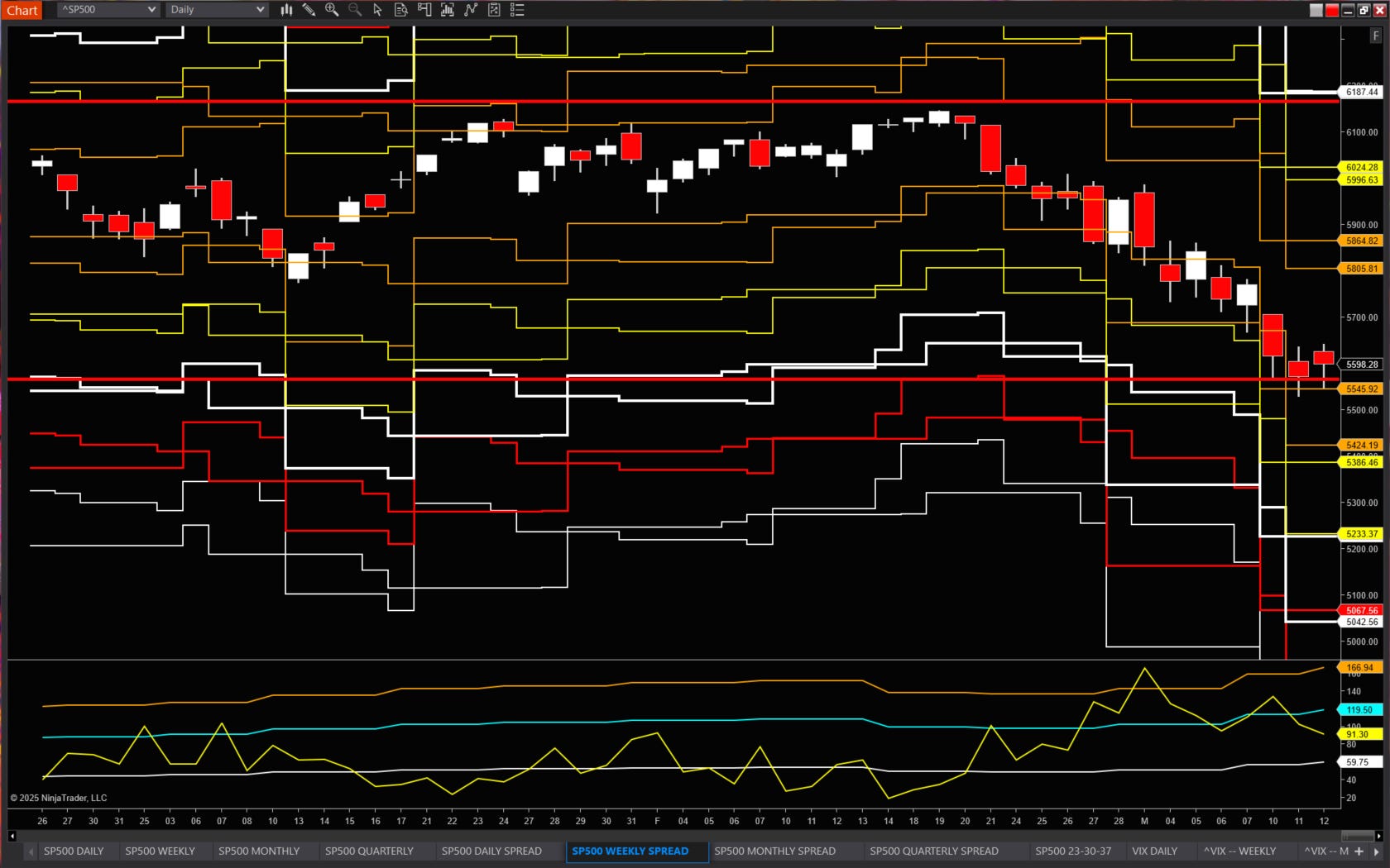 SPX LEVELS - by Julie Wade - JATS PT Points & Levels