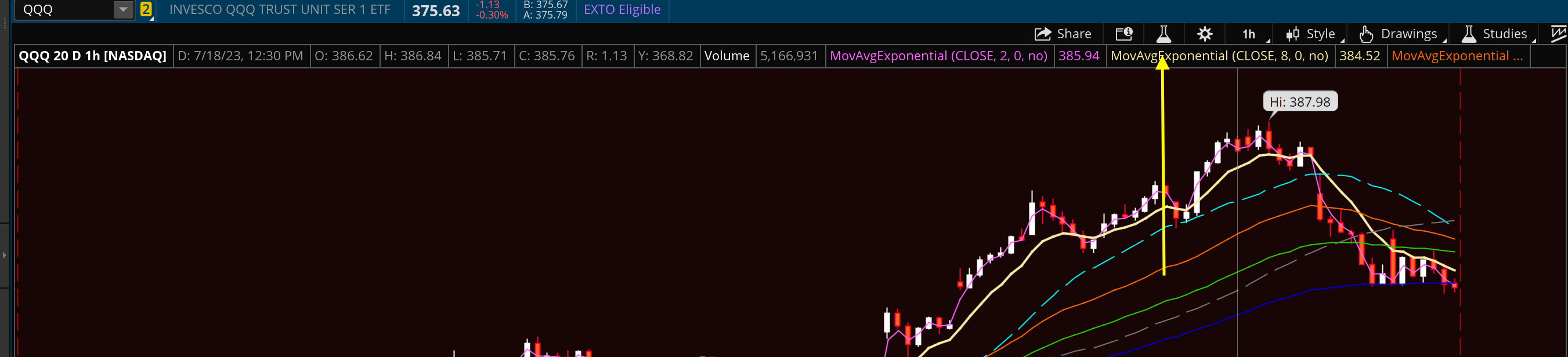 Importing Our Indicators Into Charts - by TradingVolatility