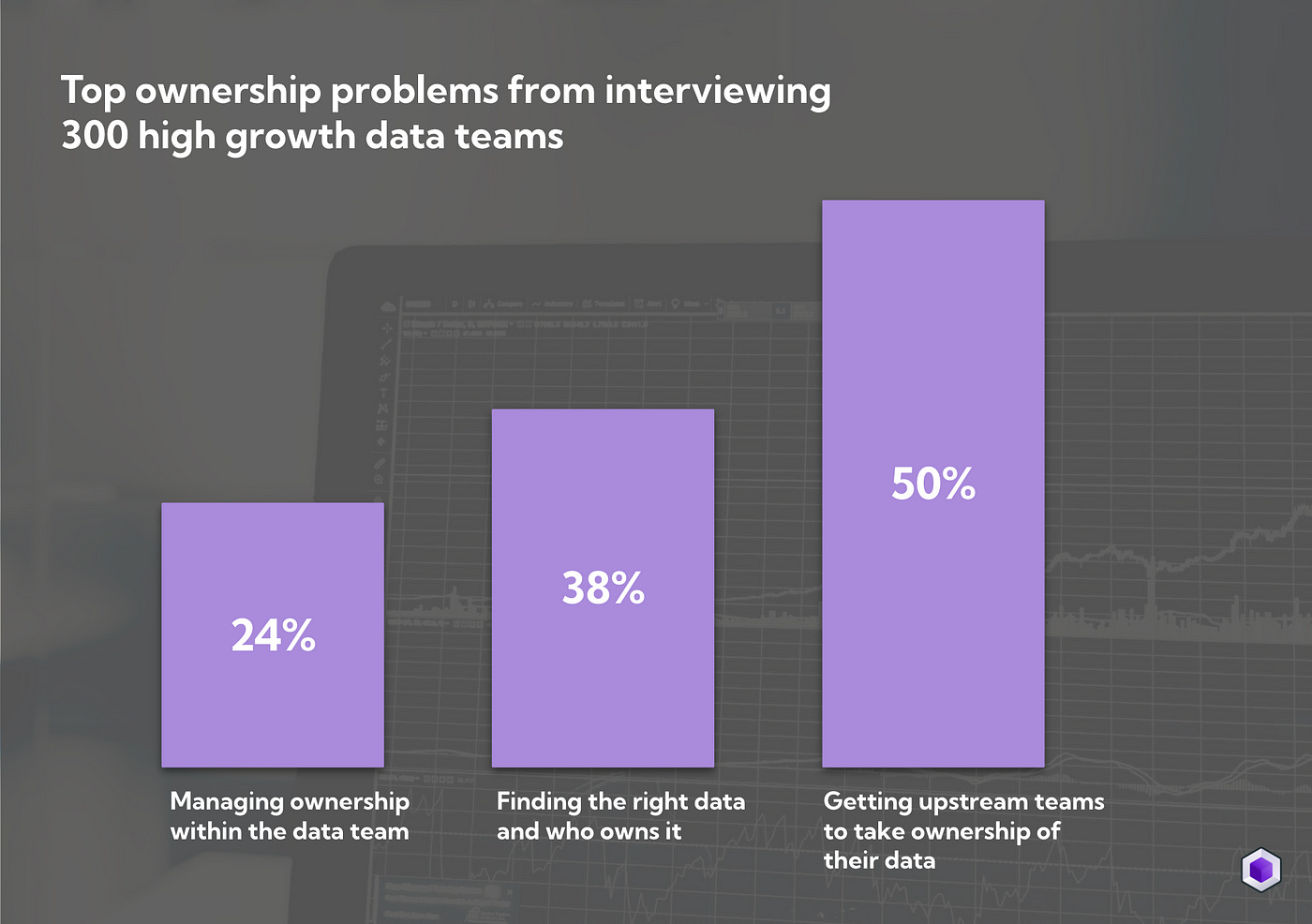 Data Engineering Weekly #134 - by Ananth Packkildurai