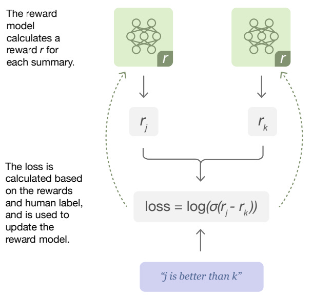The Story of RLHF: Origins, Motivations, Techniques, and Modern ...