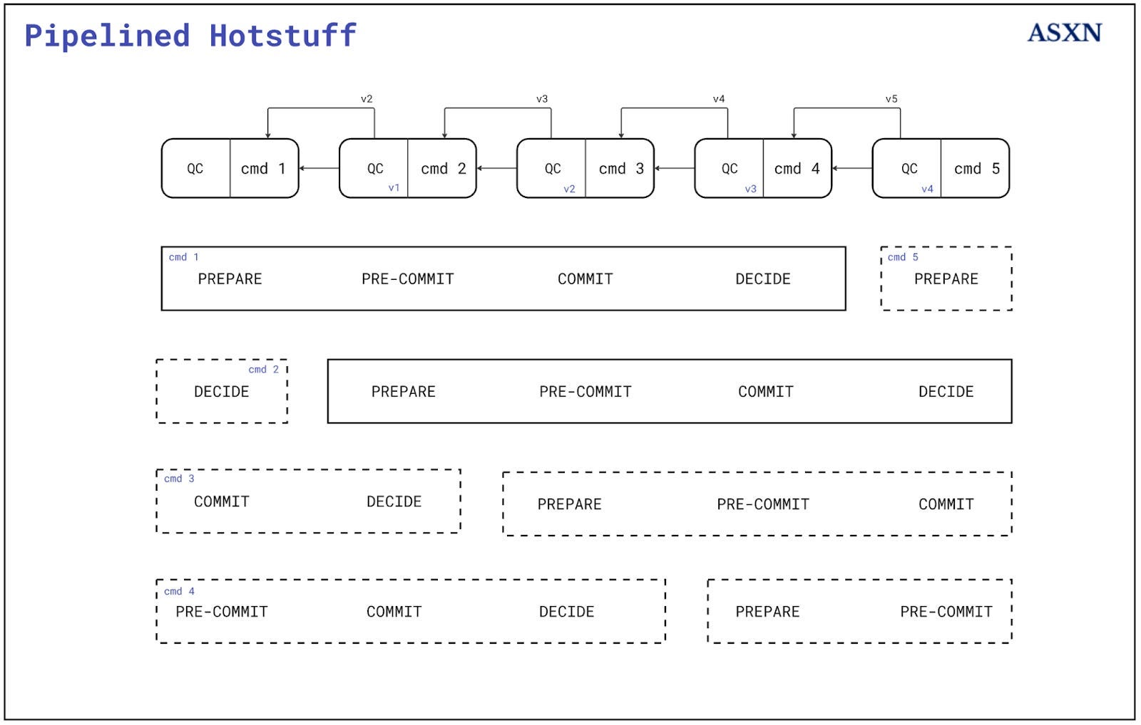 Monad: Bringing Back The EVM - ASXN
