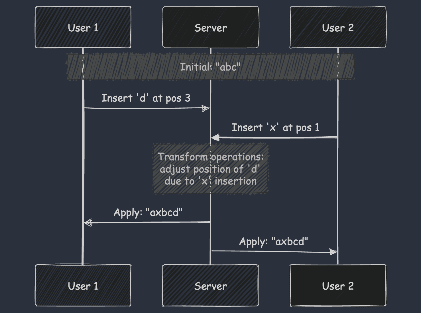 5 Non-LLM Software Trends To Be Excited About