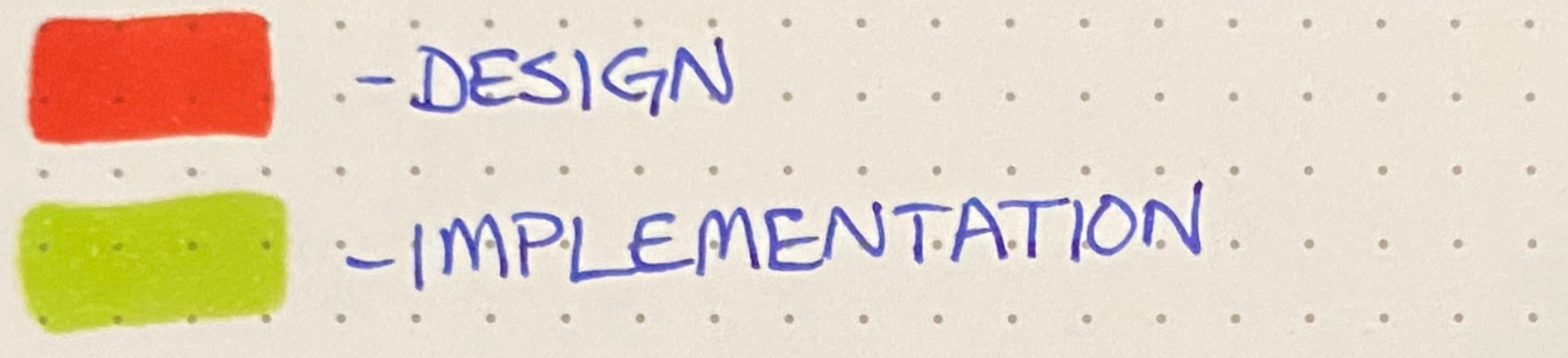 Timing - by Kent Beck - Software Design: Tidy First?