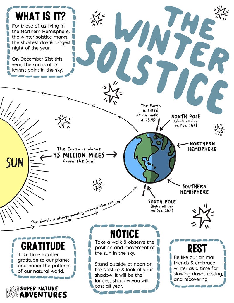 Honoring Winter Solstice