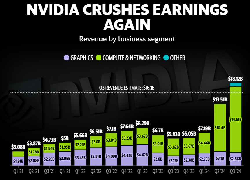 Nvidia Earnings: The Era of A.I. Chips And Generative A.I. Demand