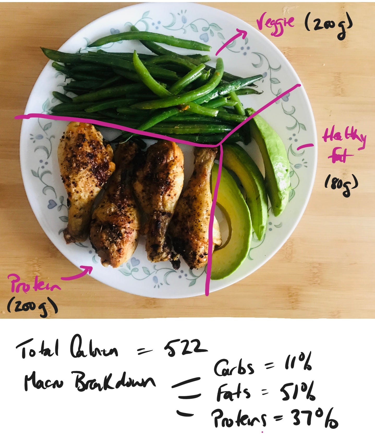 The law of weight gain - How to Change Yourself