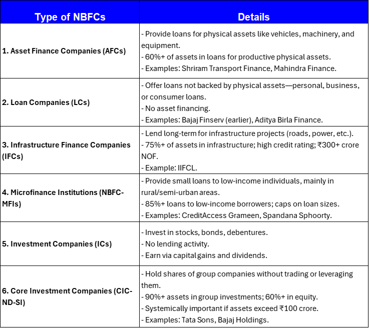 Industry Report: Decoding India’s NBFC Industry
