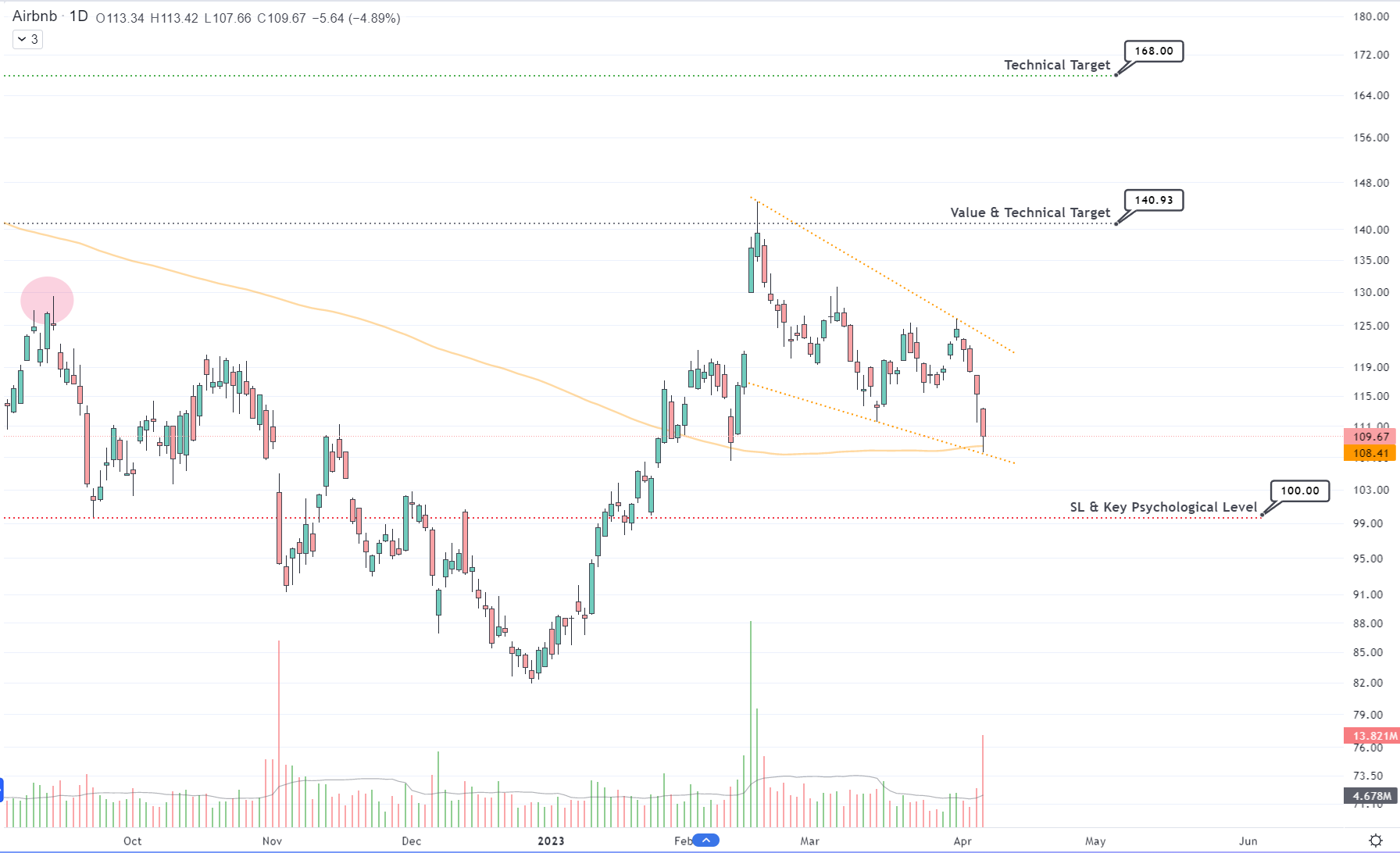 $ABNB Analysis - by GxP Invest - GxP’s Substack