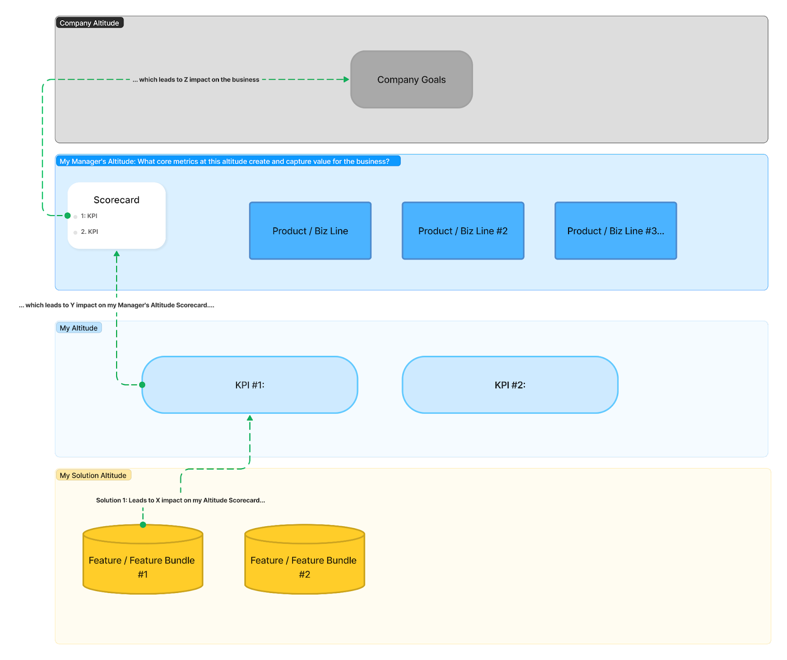 Stop Data Theater: Use Altitude Maps - by Crystal Widjaja