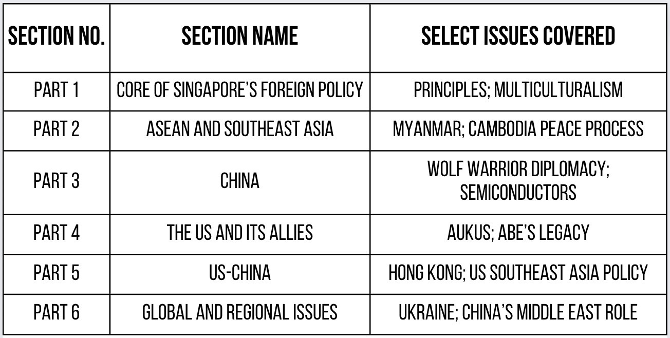 Great Power Competition and Southeast Asia: Can Singapore Navigate its ...