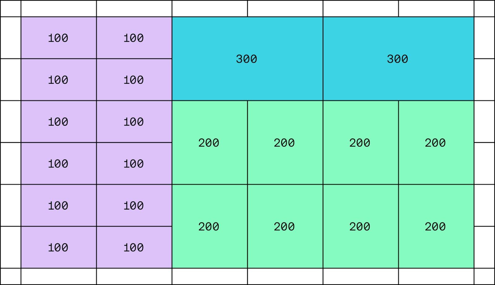 Building a High Performance Spreadsheet in the Browser
