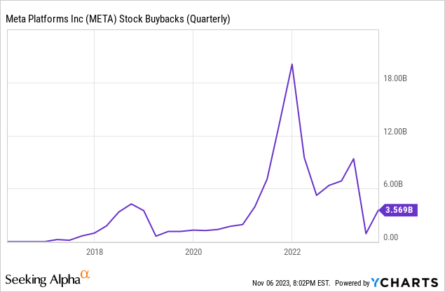 ⏯️ Meta: Reels Gets it Done - by App Economy Insights