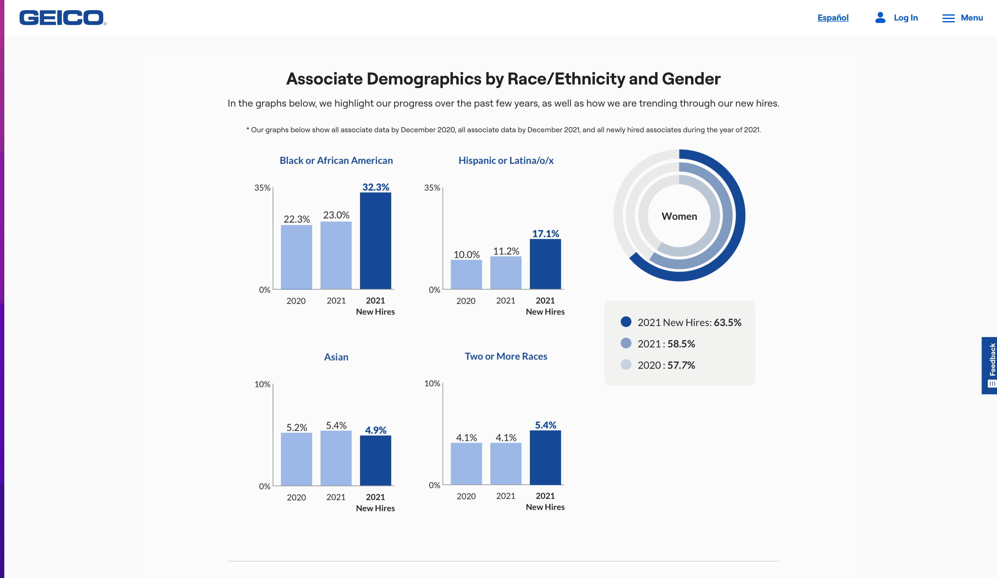 DON'T STOP AT BUD LIGHT--GEICO NEEDS TO BE NEXT