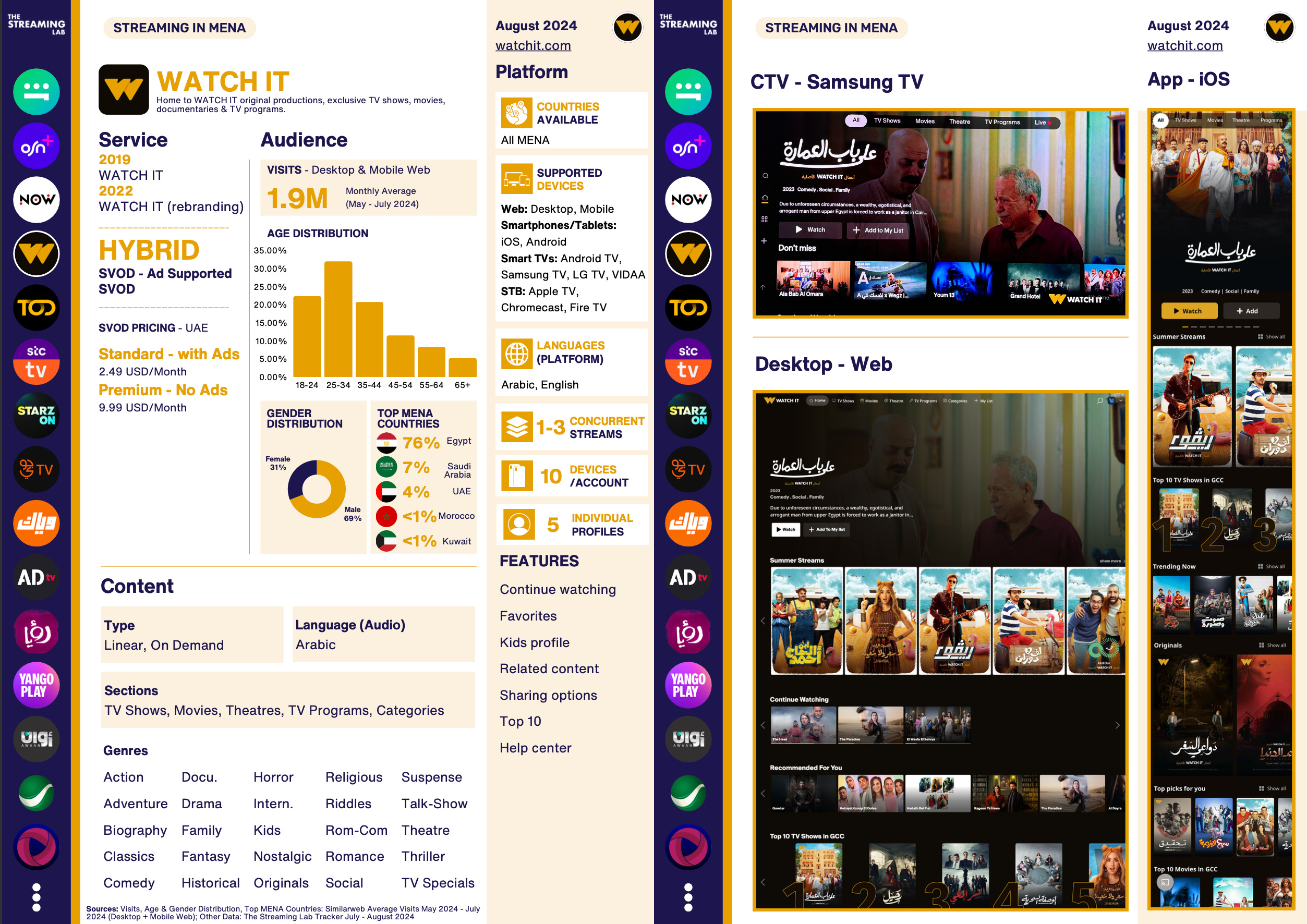 TSL+: Your Insider Access to the MENA Streaming Ecosystem