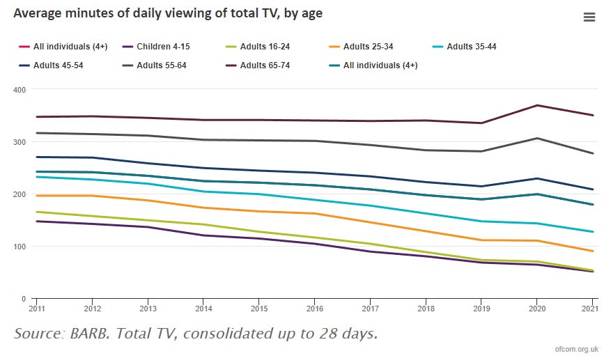 Streaming Sector Analysis - Who Will Win the Streaming War?