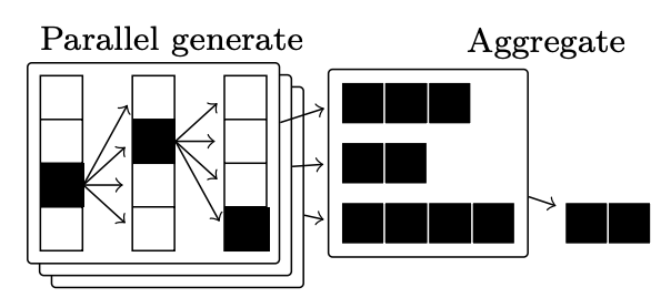 Demystifying Reasoning Models - by Cameron R. Wolfe, Ph.D.