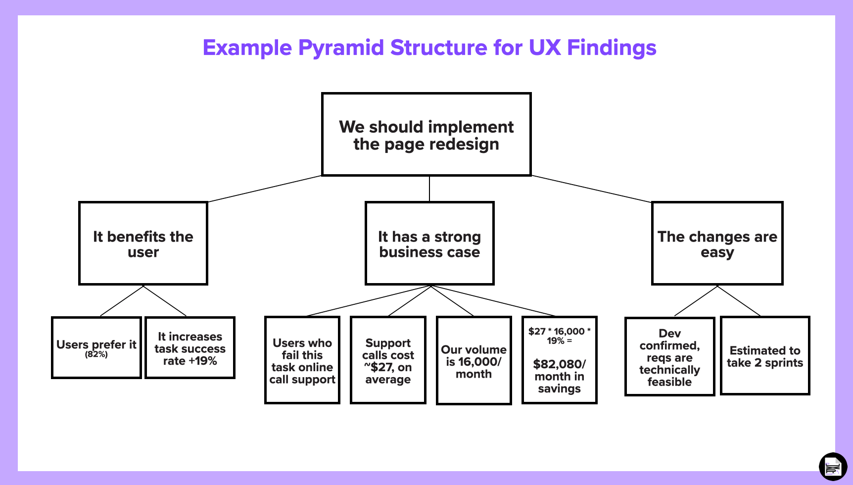 How to make better UX research reports - by Thomas Stokes