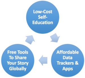 These 15 Fun Life Experiments Will Teach You Skills, Create Confidence ...