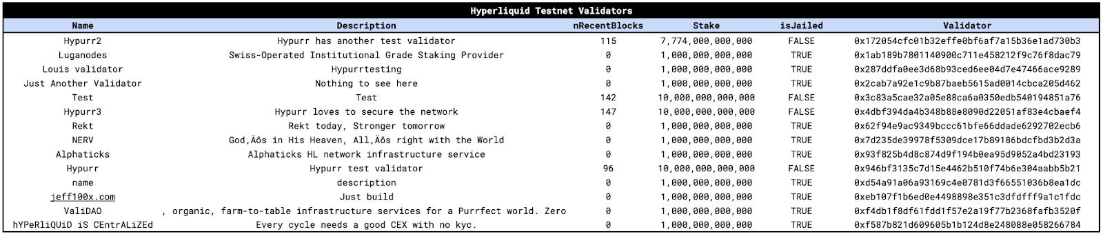 Hyperliquid: The Hyperoptimized Order Book L1 - ASXN