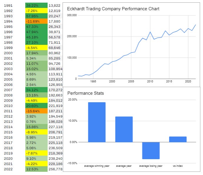 William Eckhardt - by THE SHORT BEAR