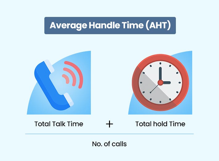 Call Center Productivity: Some Essential Measures & Proven Strategies