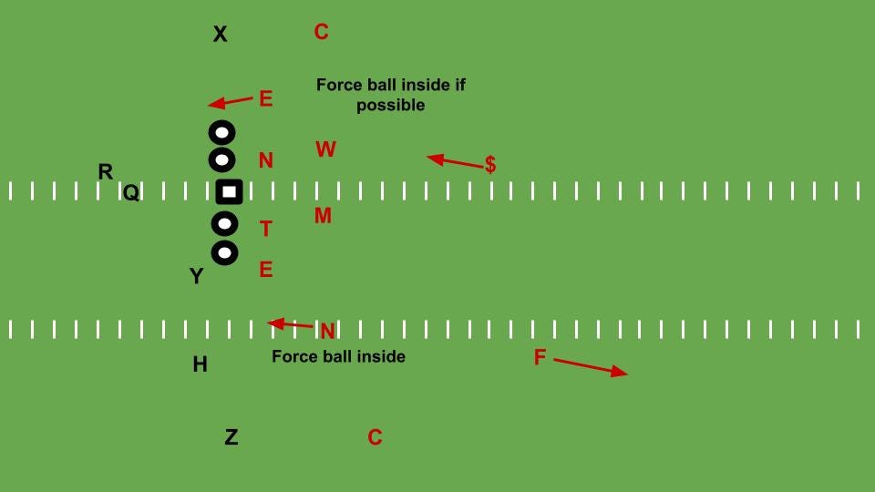 Building blocks of X's and O's: Defensive leverage