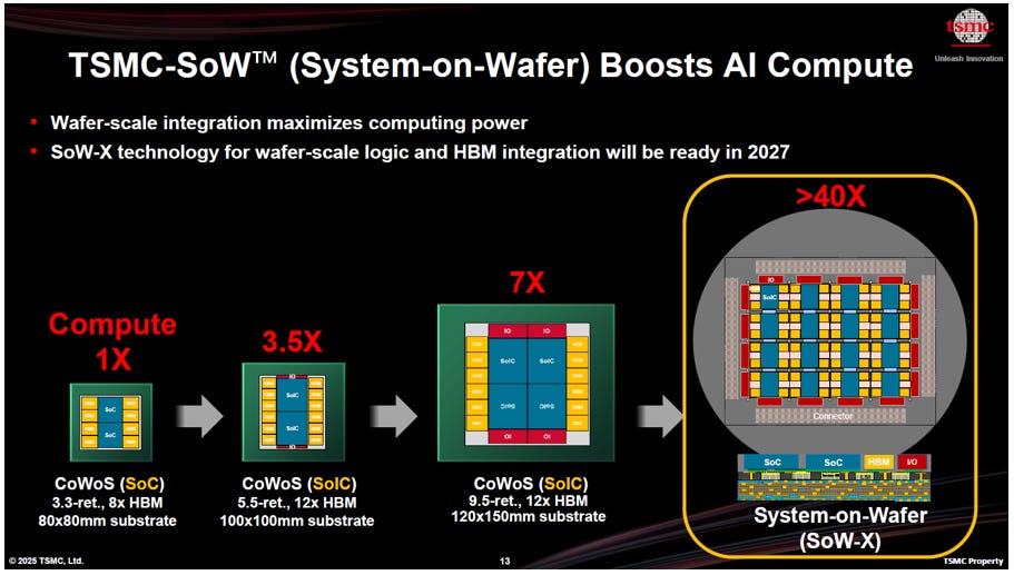 TSMC’s SoW and the AI Thermal War: Can NVIDIA Keep Up?