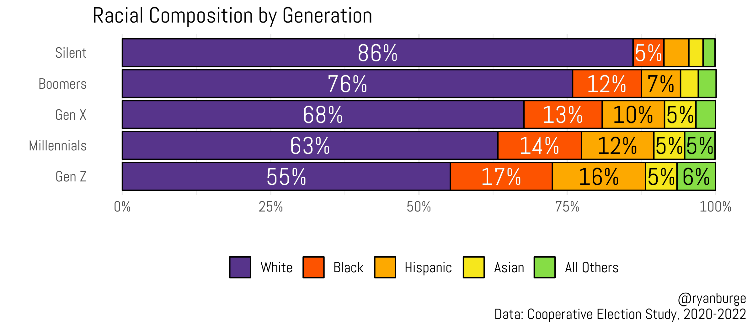 Race, Generations and American Religion in 2023