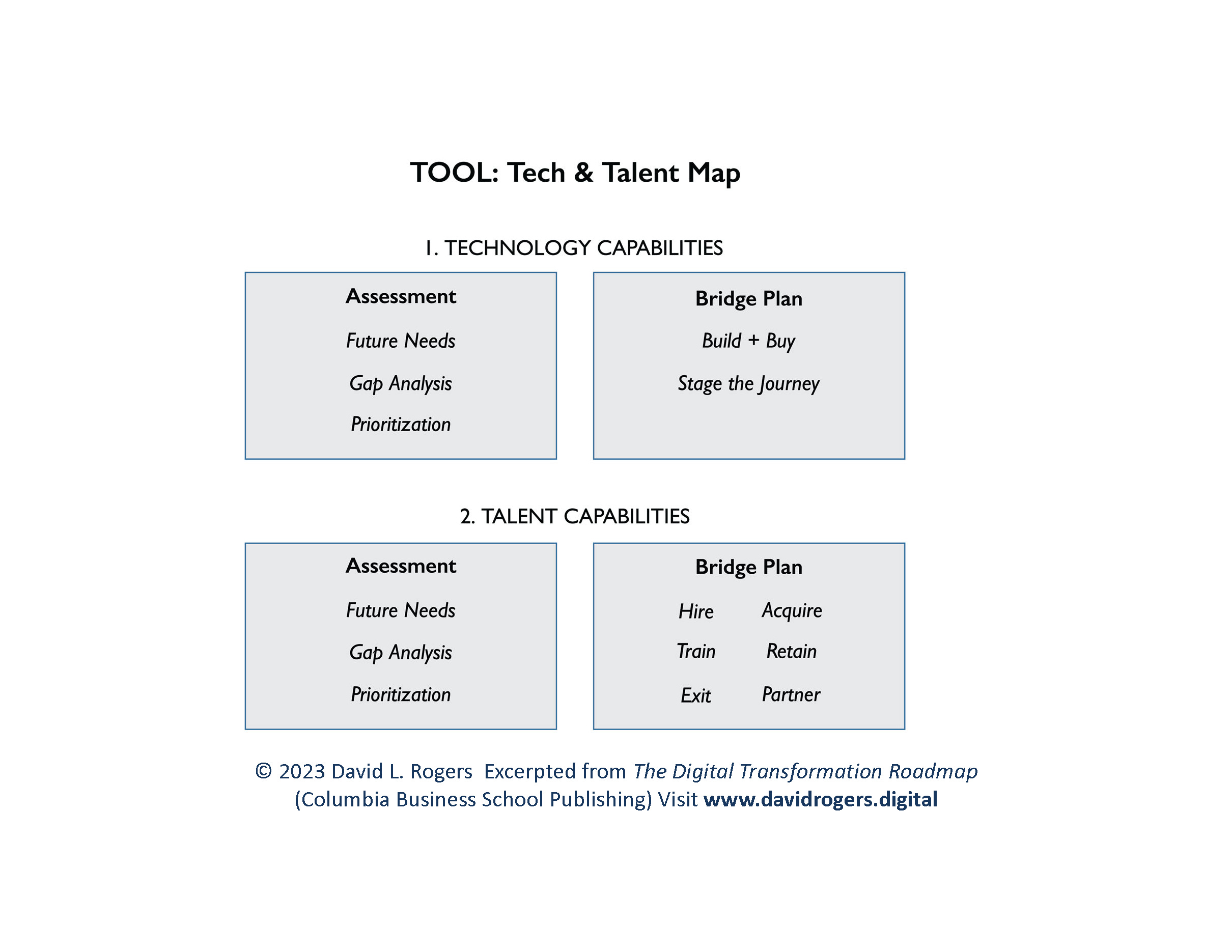 Download 8 Strategy Tools from “The DX Roadmap”