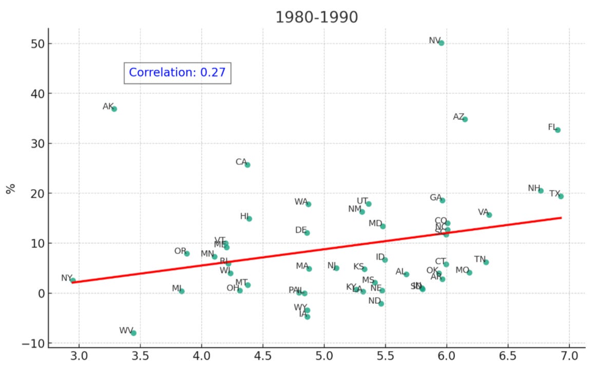 Forty Years of Economic Freedom Winning