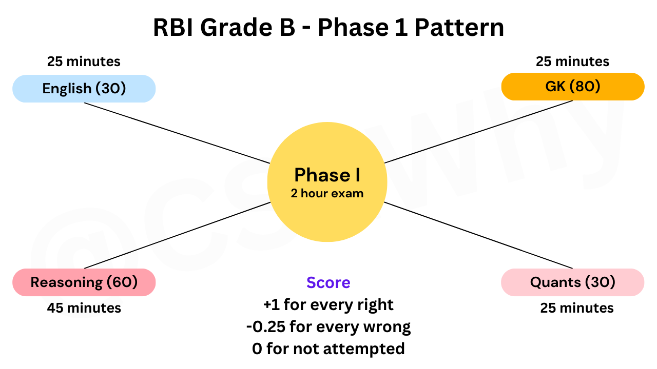 #127: RBI Grade B Strategy and a Gift🎁