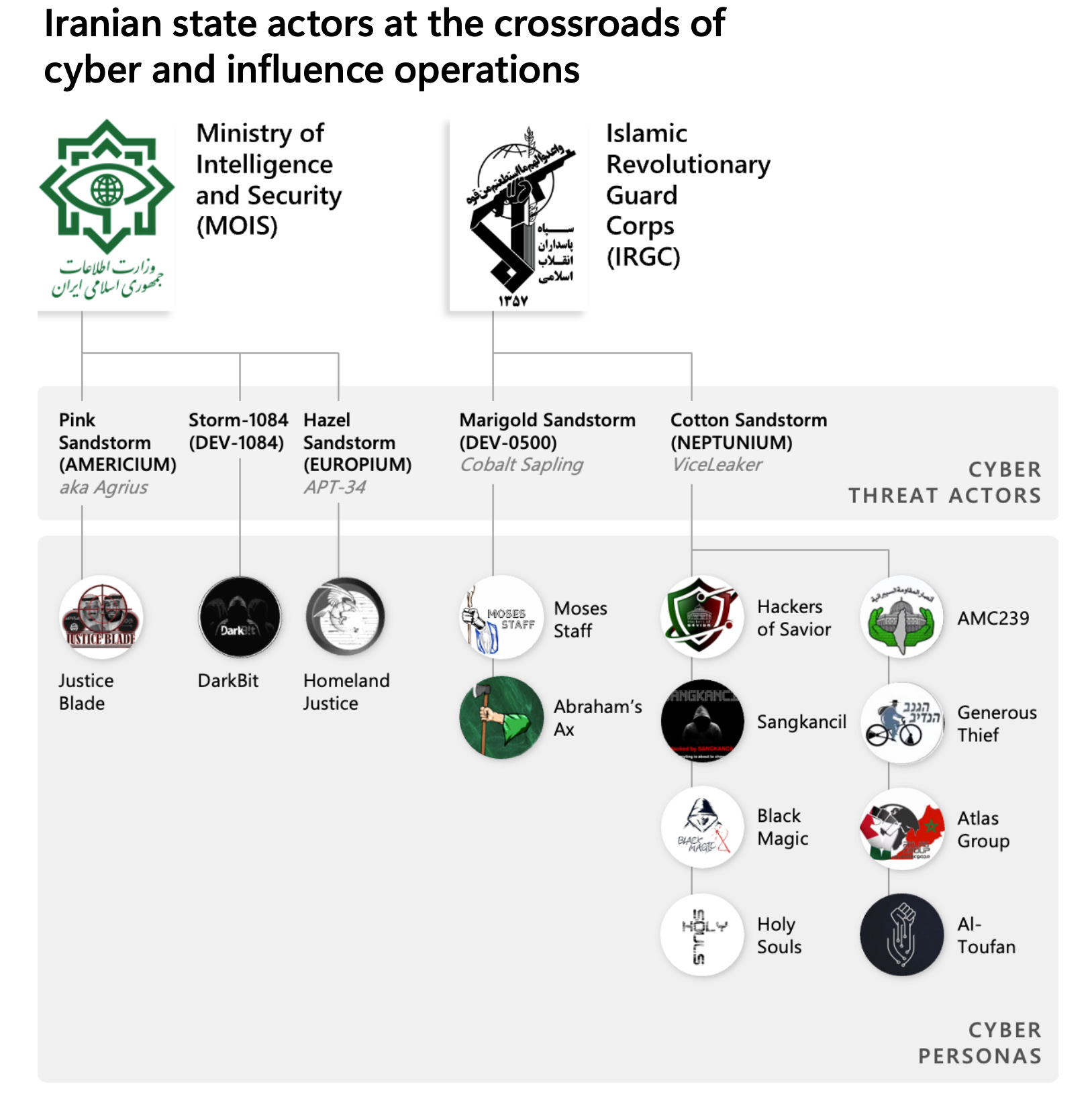 Iran: Fake It Till You Make It - by Tom Uren