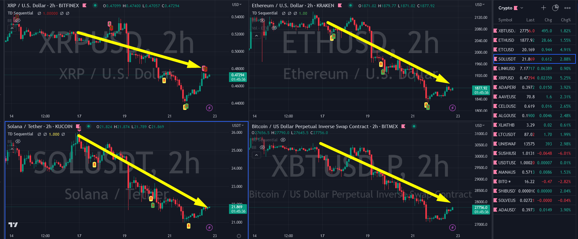 Weekly: Bank Calls For $28 Silver Inside Ninety Days, $30 in Six Months