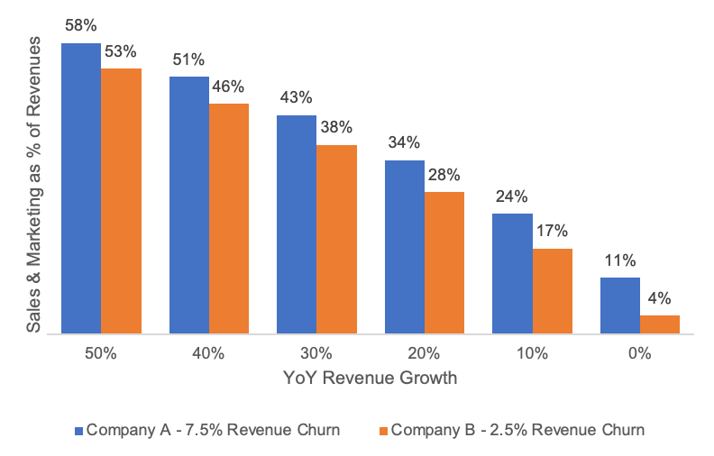 Workday vs. Salesforce's Efficiency and The Cost of Churn