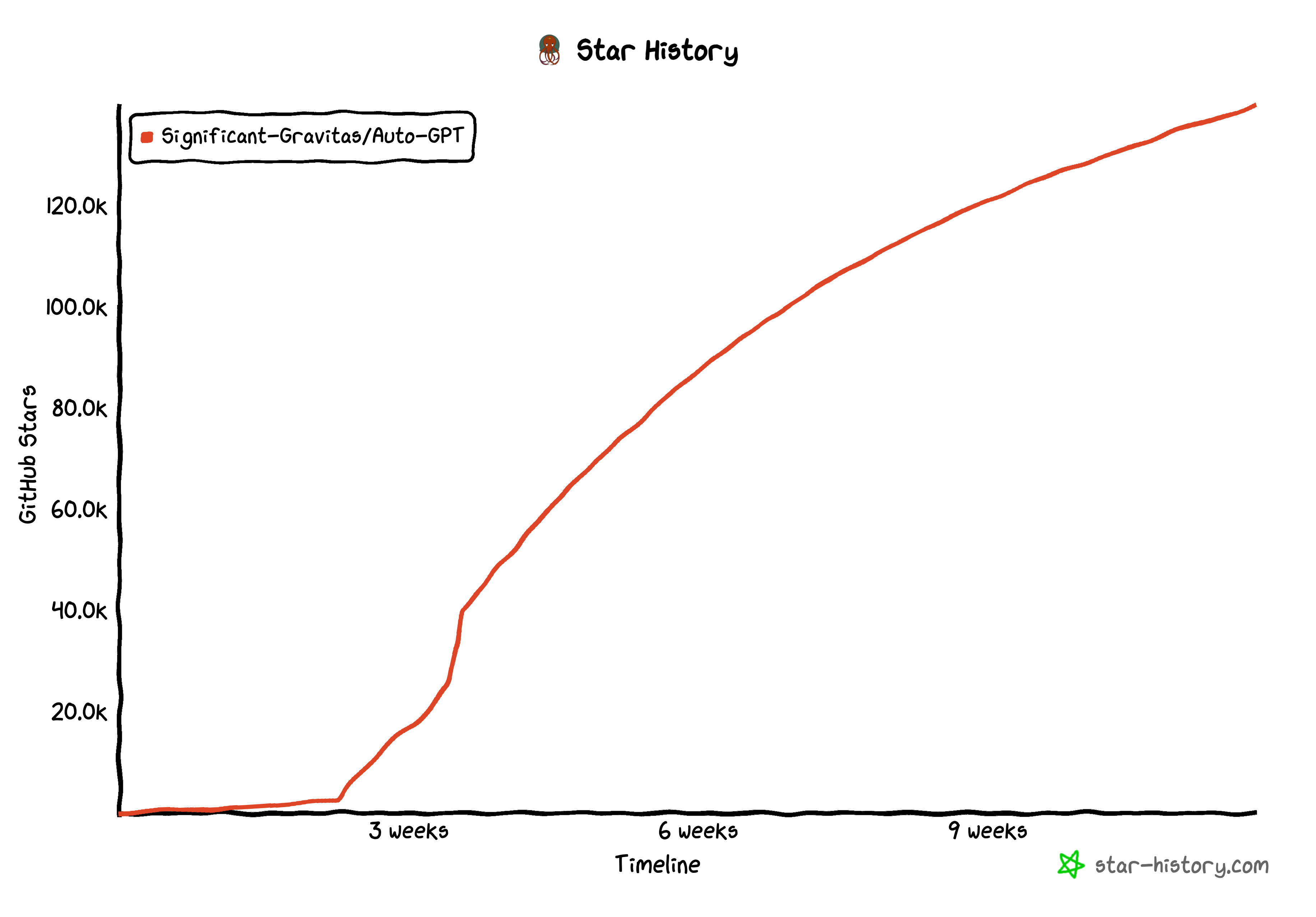 Nine Prompt Patterns That You Must Know if You Want To Be a Highly-Paid ...
