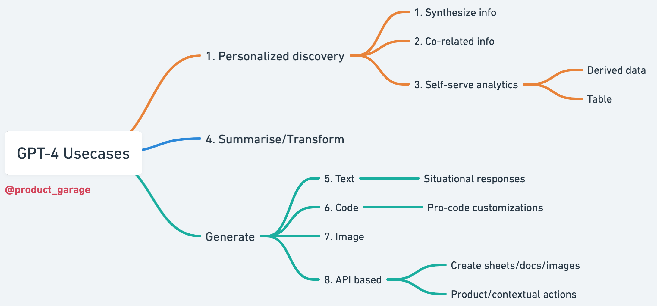 Unlock the Potential of GPT-4: A Comprehensive Use Case Framework for ...