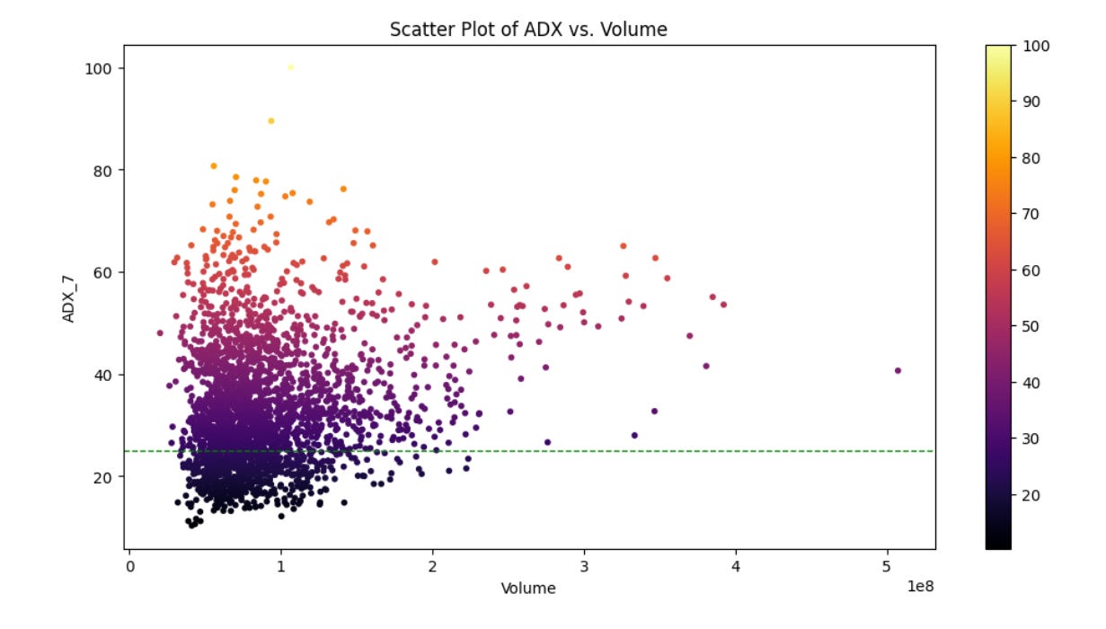 Researching the Average Directional Index in Python
