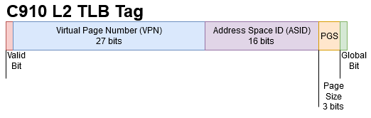 Alibaba/T-HEAD's Xuantie C910 - by Chester Lam
