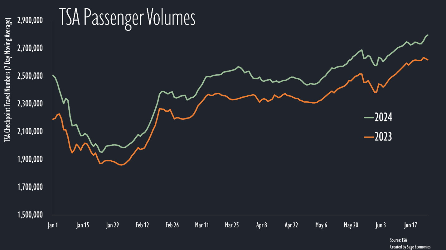 Inflation, New Home Sales, & More - by Zack Fritz