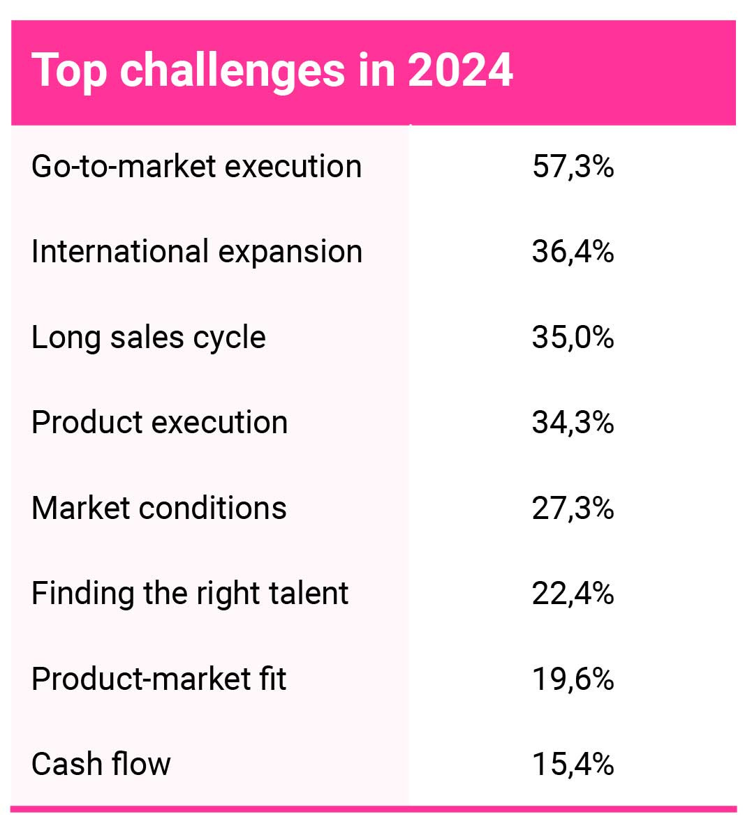 Hacking Sales 🔥 5 Fallgropar För Go To Market Shoreline Labs