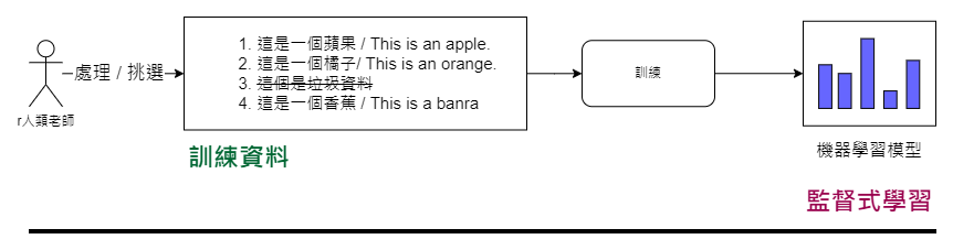 原理解析 - ChatGPT 是什麼？ - by Ted Chen - ChatGPT 落地研究 | Ted