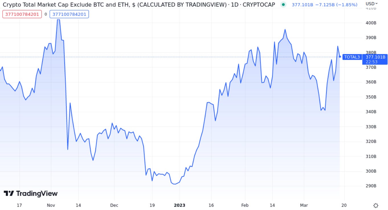 A Historic Alt Season is Approaching. Or is it? (+ a Short!)