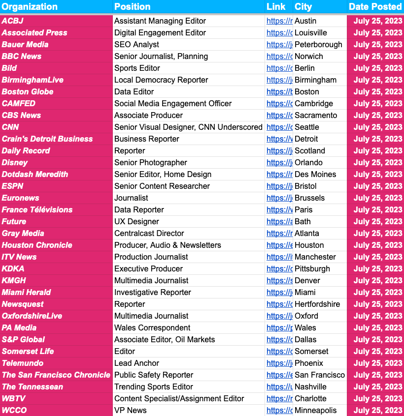 ️ Journalism Jobs and News Update ️ — July 25