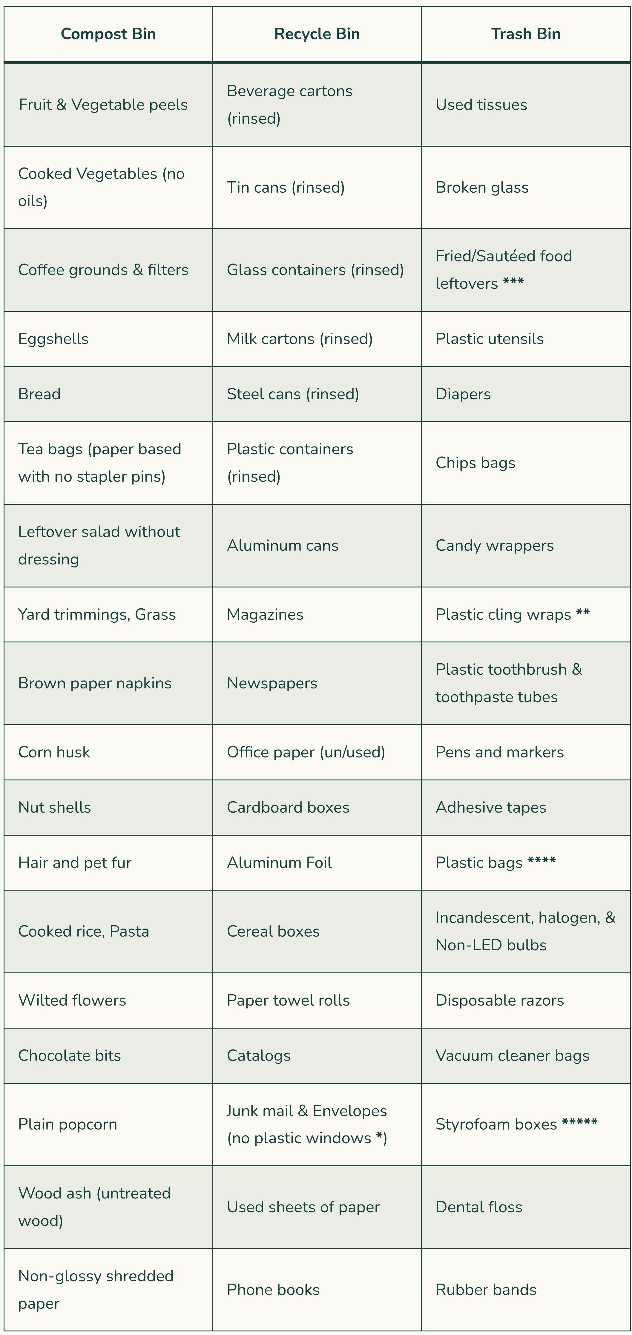 Easy Waste Segregation Tips: Improve Your Health and Environment