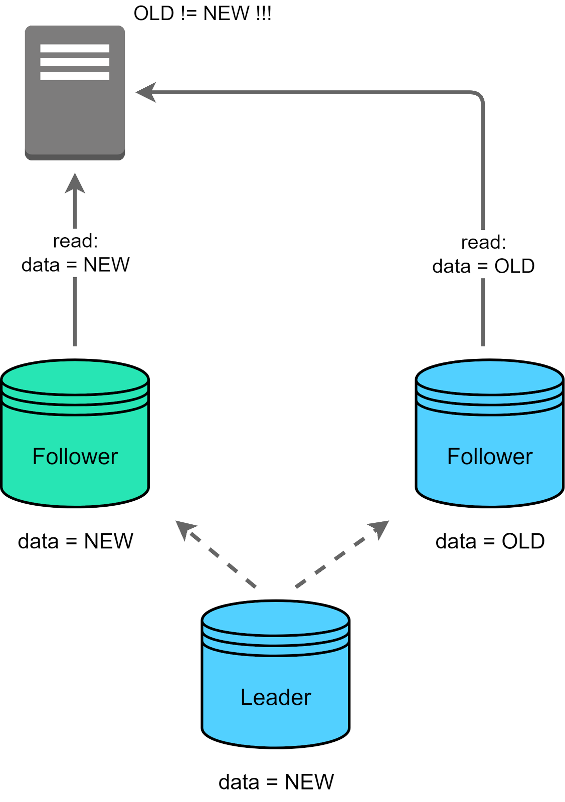 Data Replication: A Key Component for Building Large-Scale Distributed Systems