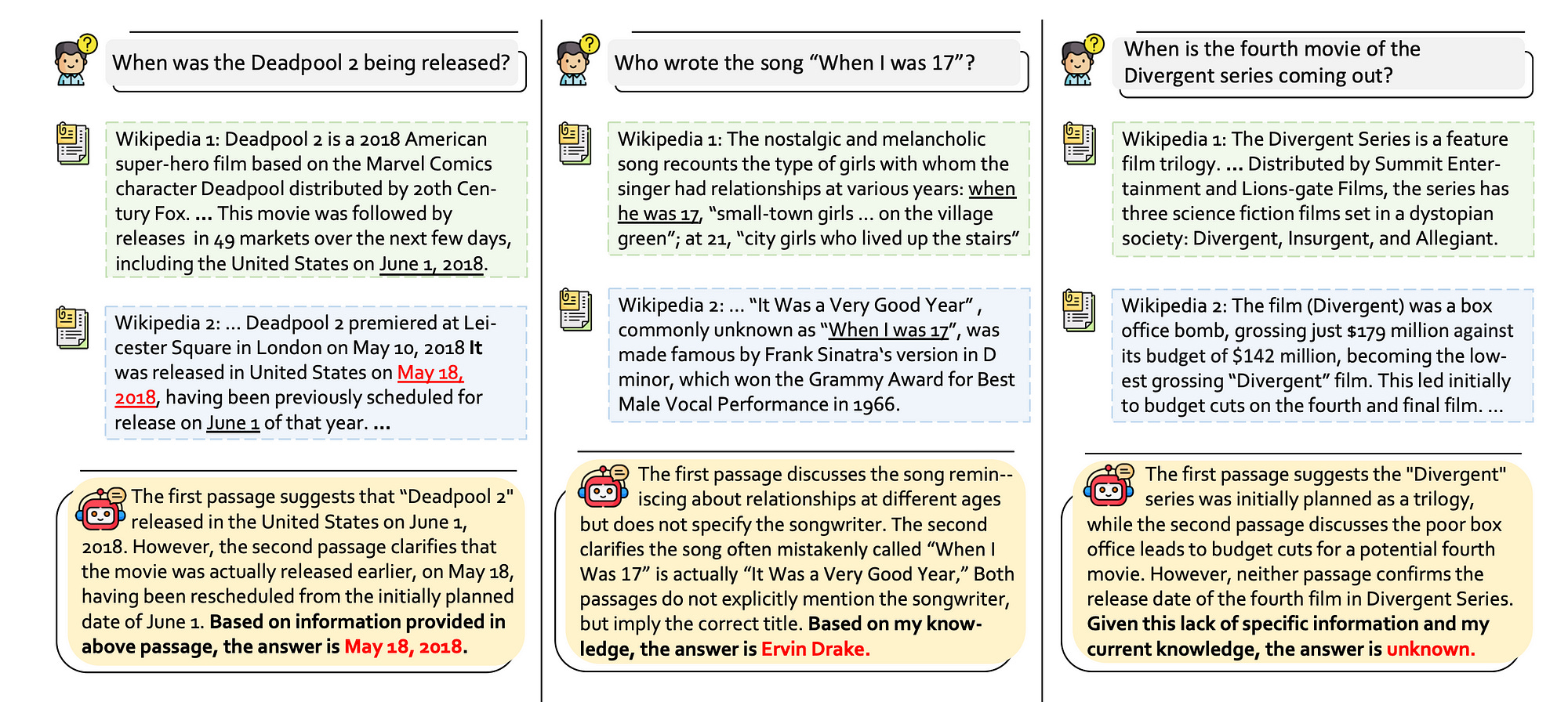 Chain-Of-Note (CoN) Retrieval For LLMs