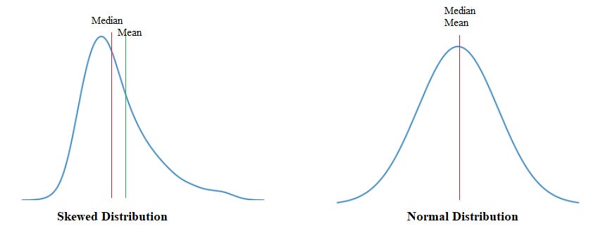 Deep Dive Into Error Bar Visualization
