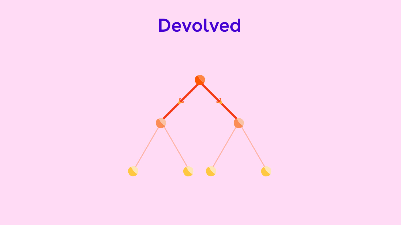A visual guide to decentralization - by Josh Kramer