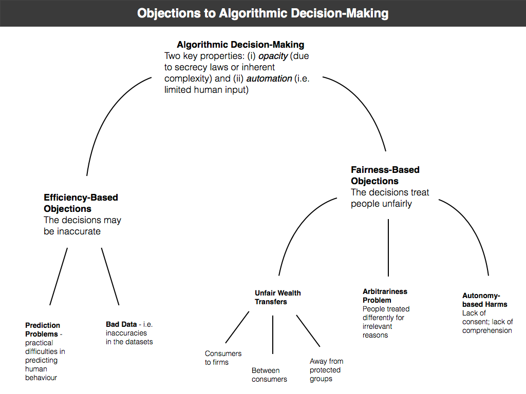 Decisions, Decisions: Accelerating Tech Adoption With AI