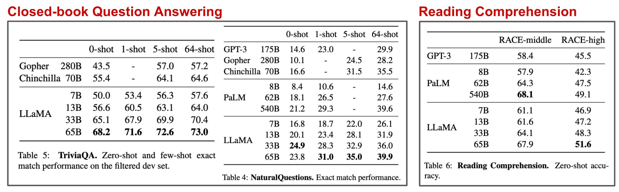 LLaMA: LLMs for Everyone! - by Cameron R. Wolfe, Ph.D.